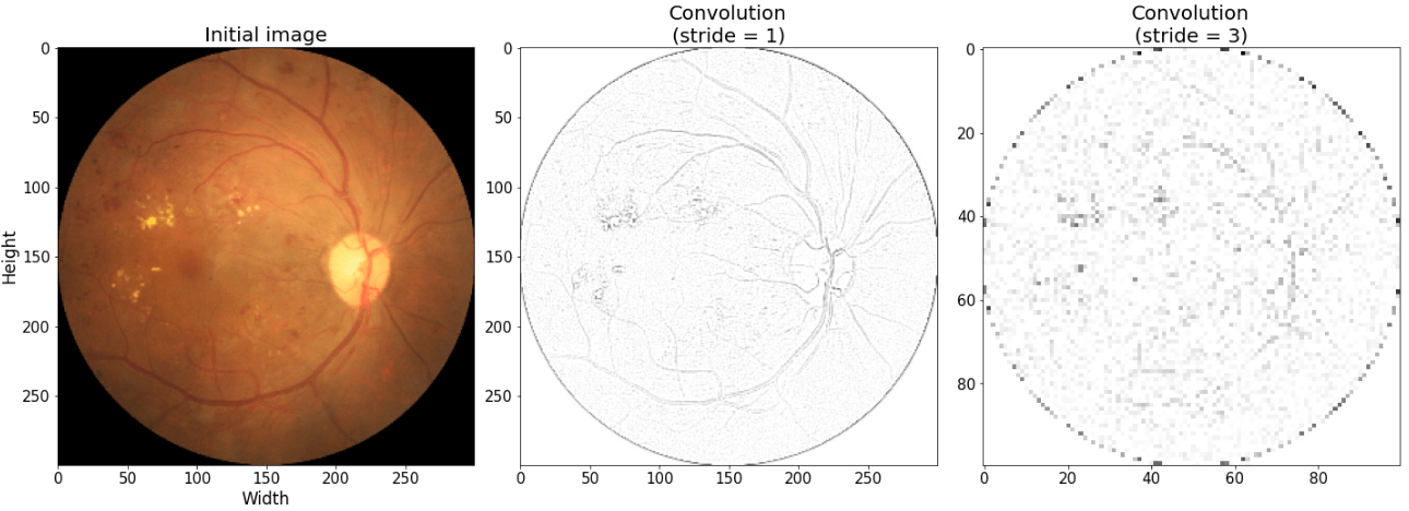 neural-network-architectures-for-image-classification